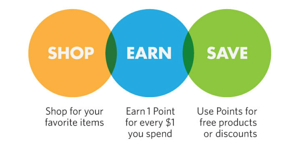 Reward Points Program for TexasHookah.com